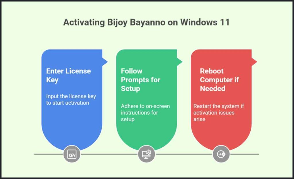 Bijoy Bayanno for Windows 11: A Must-Have Typing Tool
