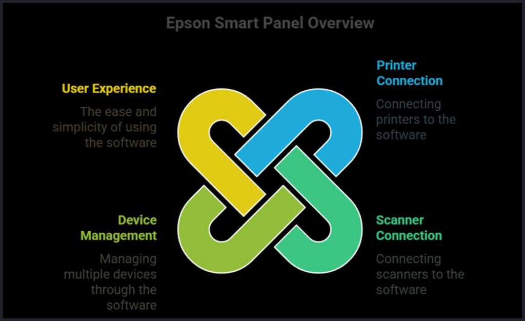 Epson Smart Panel for Windows 11 – Easy Setup & Tips