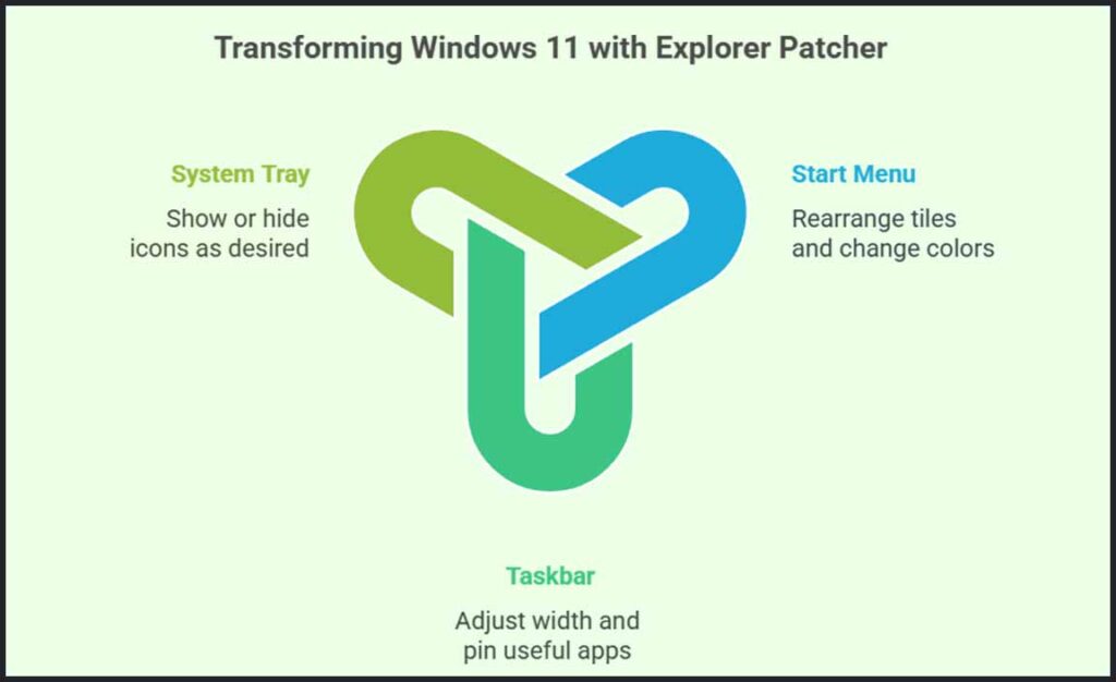 Customize Windows 11 Easily with Explorer Patcher