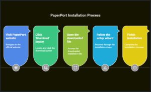 How to Download PaperPort for Free on Windows 11