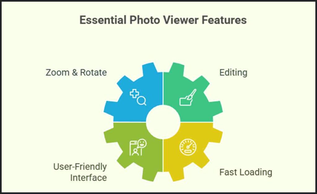 Best Photo Viewer for Windows 11 to View Smarter