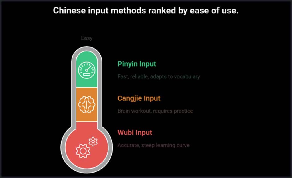 Top Best Chinese Input for Windows 11: Effortless Typing
