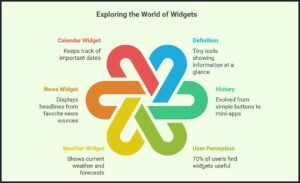 Best Widgets for Windows 10 to Customize Your PC