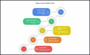 OneNote for Windows 10 Crash Fix with Printouts