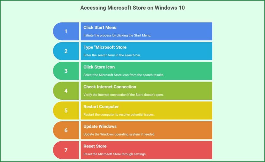 Microsoft Store Download for Windows 10 – Easy Access