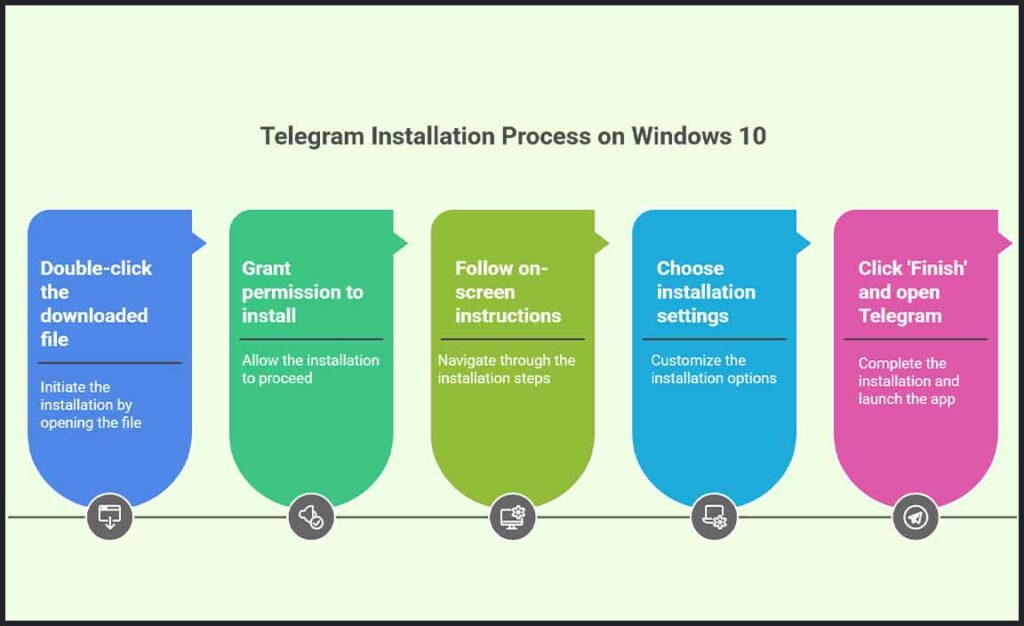 Telegram Download for PC Windows 10: Easy & Fast Guide