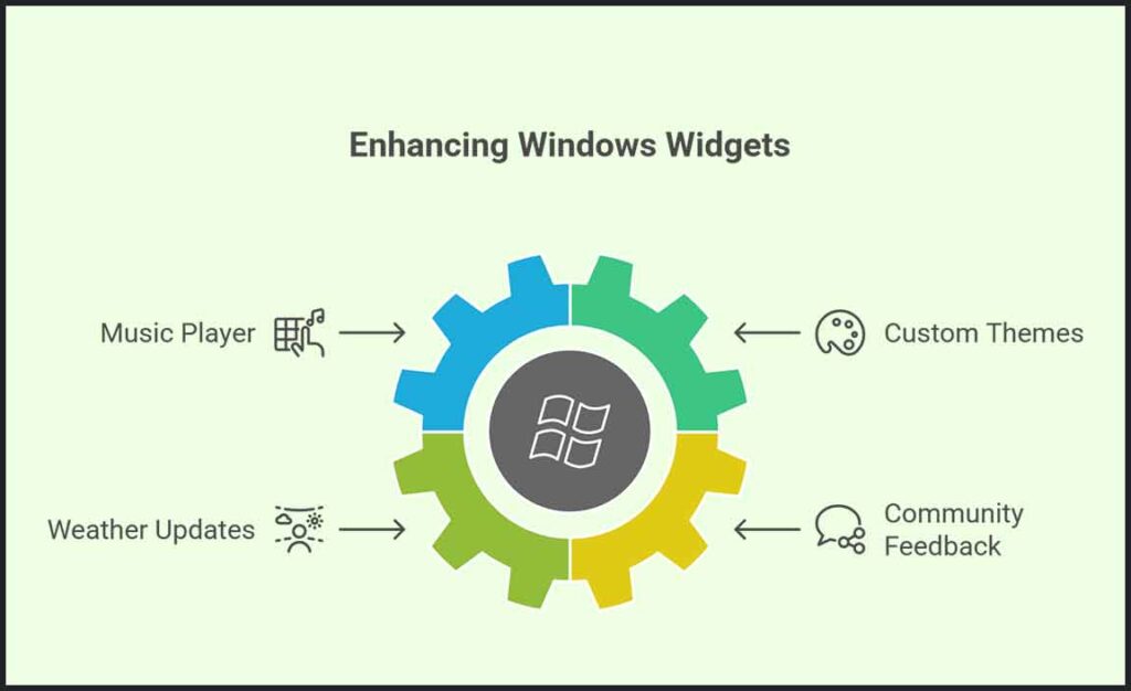 Windows Widgets for Windows 10: Smart Tools to Try