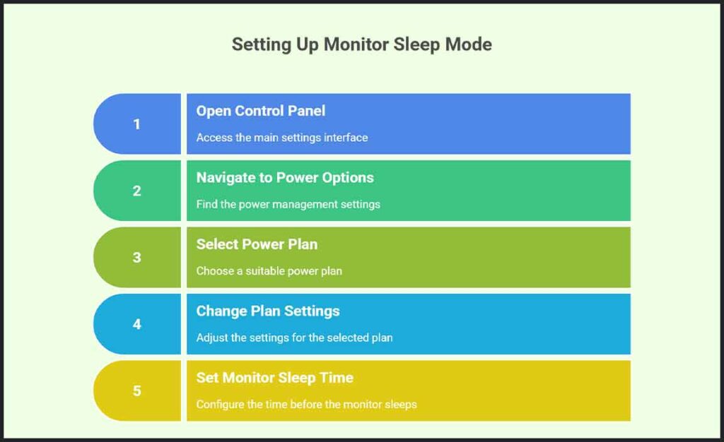 Quick Monitor Sleep Shortcuts in Windows 10